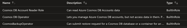 Secure your Azure noSQL Cosmos DB Account with RBAC Authentication ...